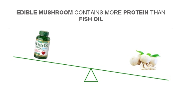 Compare Protein in Fish oil to Protein in Edible mushroom