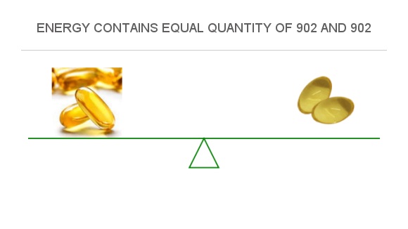 Compare Calories in Fish oil to Calories in Cod liver oil