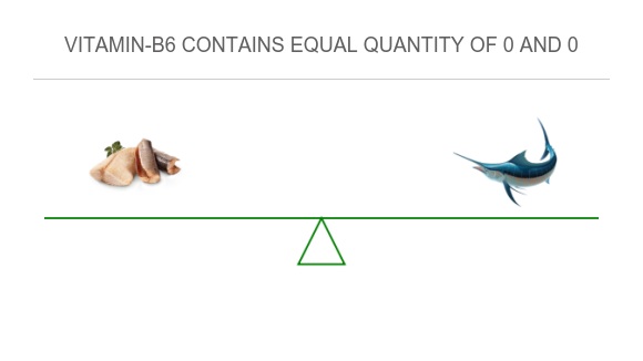 Compare in Sardines to in Swordfish