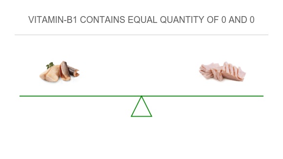 Compare in Sardines to in Tuna Bluefin