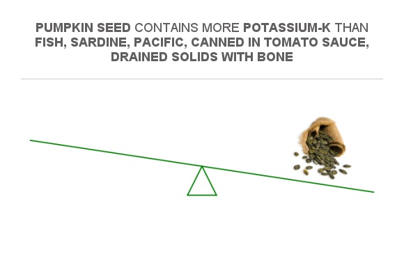 Compare Potassium in Fish, sardine, Pacific, canned in tomato sauce ...