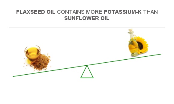 Compare Potassium in Flaxseed oil to Potassium in Sunflower oil