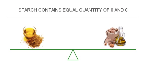 Compare Starch in Flaxseed oil to Starch in Walnut oil