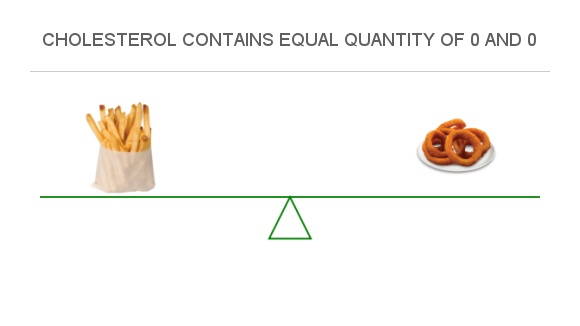 Compare Cholesterol in French fries to Cholesterol in Onion rings Compare Cholesterol in French fries to Cholesterol in Onion rings