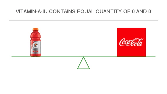 Compare in Gatorade to in Coca-Cola
