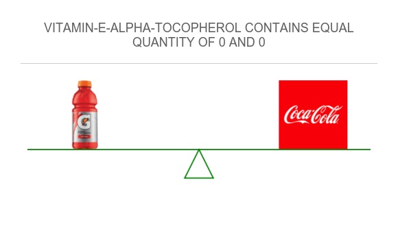 Compare Vitamin E in Gatorade to Vitamin E in Coca-Cola