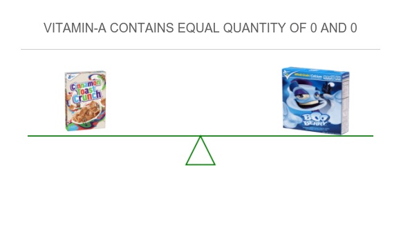 Compare in General Mills Cinnamon Toast Crunch to in General Mills Boo ...