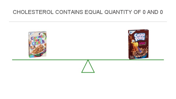 Compare Cholesterol in General Mills Cinnamon Toast Crunch to ... Compare Cholesterol in General Mills Cinnamon Toast Crunch to ...