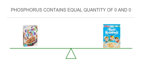 Compare in General Mills Cinnamon Toast Crunch to in Kellogg's Rice ...