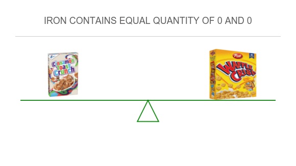 Compare in General Mills Cinnamon Toast Crunch to in Cereals ready-to ...