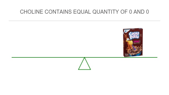 Compare in General Mills Count Chocula to in General Mills Cocoa Puffs