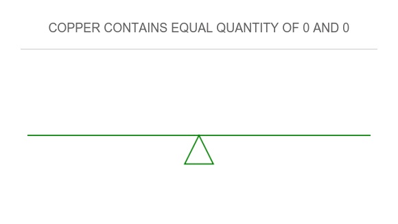 Compare in General Mills Trix Cereal to in General Mills Count Chocula