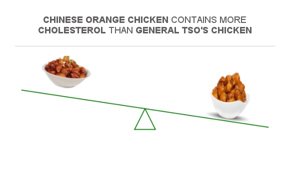 Compare Cholesterol in General tso's chicken to Cholesterol in Orange ...