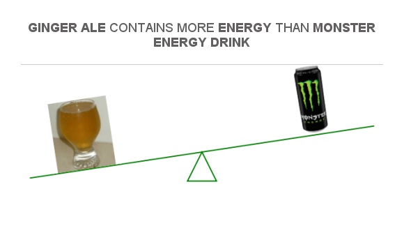 Compare Calories in Ginger ale to Calories in Monster energy drink