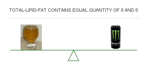 Compare Fats in Ginger ale to Fats in Monster energy drink
