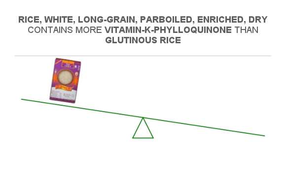 Compare Vitamin K in Glutinous rice to Vitamin K in Rice, white, long ... Compare Vitamin K in Glutinous rice to Vitamin K in Rice, white, long ...