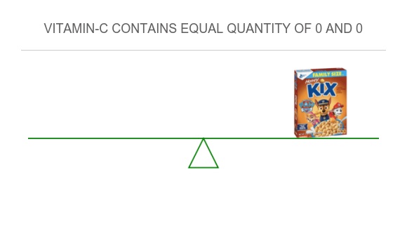 Compare in Grape-Nuts Cereal to in Kix Cereal