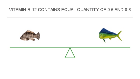 Compare Vitamin B12 in Grouper fish to Vitamin B12 in Mahimahi