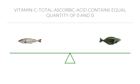 Compare Vitamin C in Haddock to Vitamin C in Halibut
