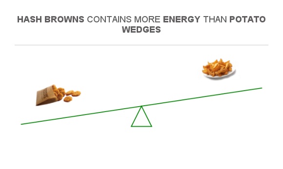 Compare Calories in Hash browns to Calories in Potato wedges