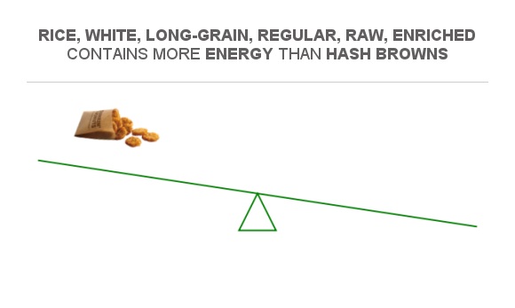 Compare Calories in Hash browns to Calories in Rice, white, long-grain ...
