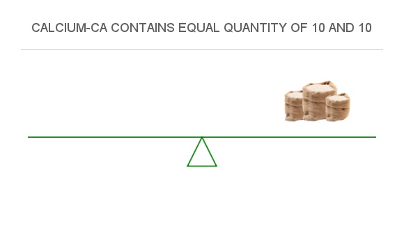 Compare Calcium in Hominy to Calcium in Rice