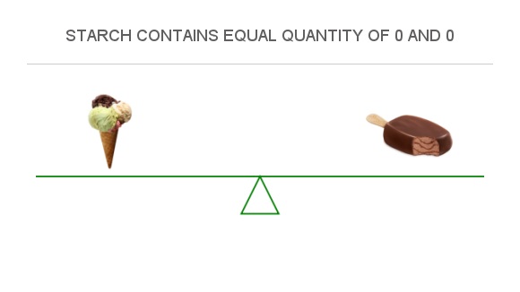 Compare Starch in Ice cream to Starch in Chocolate ice cream