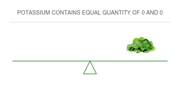 Compare in Kale, frozen, cooked, boiled, drained, with salt to in ...