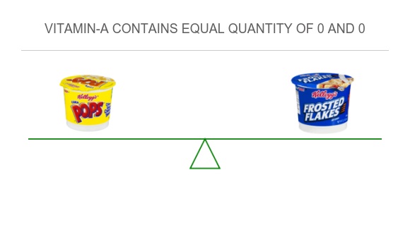 Compare in Kellogg's Corn Pops Cereal to in Kellogg's Frosted Flakes Cereal