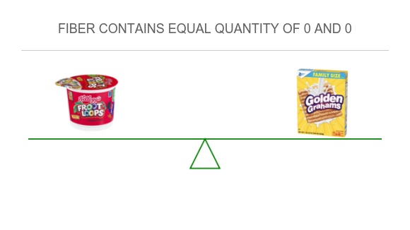 Compare in Kellogg's Froot Loops to in Golden Grahams Cereal