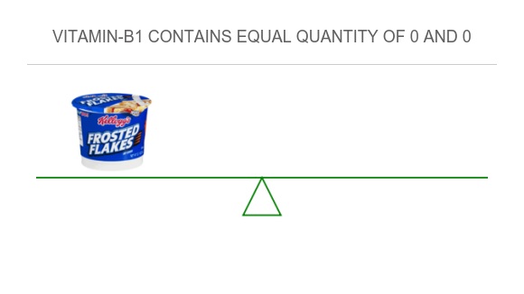 Compare in Kellogg's Frosted Flakes Cereal to in General Mills Trix Cereal