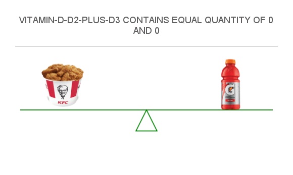 Compare Vitamin D in KFC Fried Chicken to Vitamin D in Gatorade