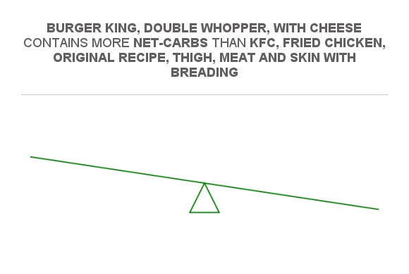 Compare Net carbs in KFC, Fried Chicken, ORIGINAL RECIPE, Thigh, meat ...