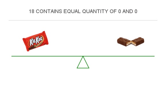 Compare in Kit Kat to in Snickers