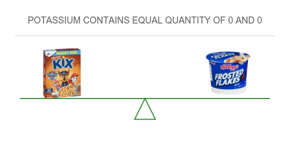Compare in Kix Cereal to in Kellogg's Frosted Flakes Cereal