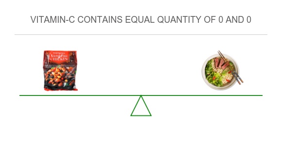 Compare in Kung Pao chicken to in Chinese cuisine