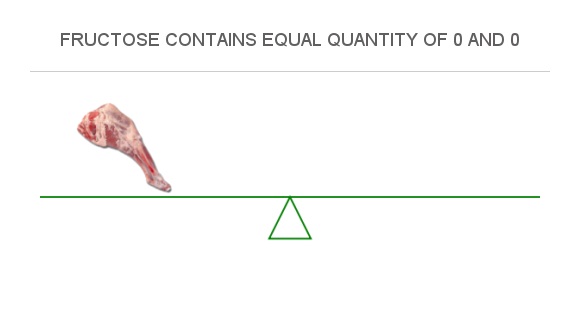 Compare Fructose in Lamb leg to Fructose in Beef, ground, 70% lean meat ...