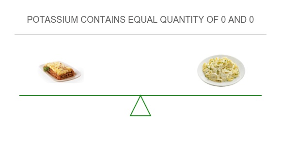 Compare in Lasagne to in Fettuccine