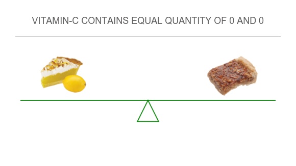 Compare in Lemon meringue pie to in Pecan pie