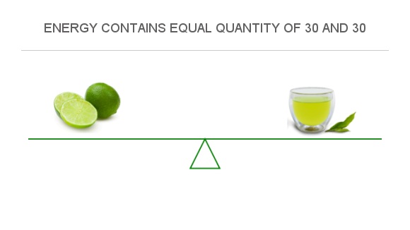 Compare Calories in Lime to Calories in Green tea