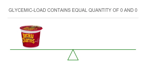 Compare in Lucky Charms Cereal to in Kellogg's Honey Smacks Cereal