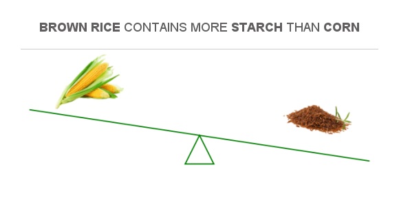 Compare Starch in Corn to Starch in Brown rice