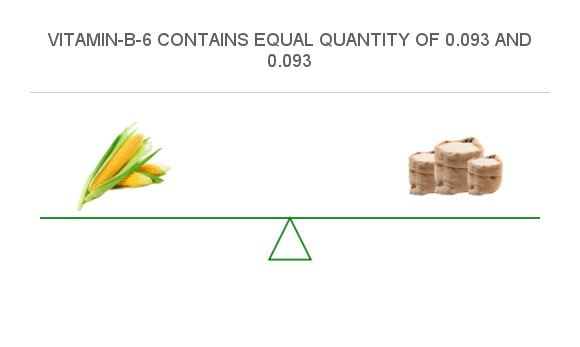 Compare Vitamin B6 in Corn to Vitamin B6 in Rice