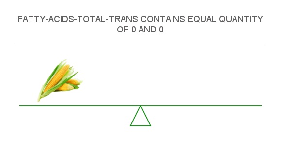 Compare Trans fat in Corn to Trans fat in Rice, white, long-grain ...