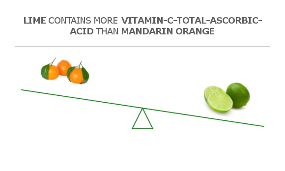 Compare Vitamin C in Mandarin orange to Vitamin C in Lime