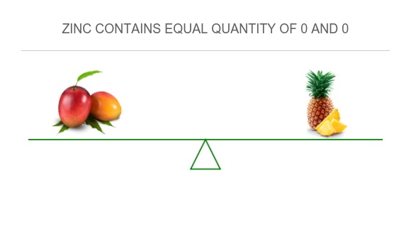 Compare in Mango to in Pineapple