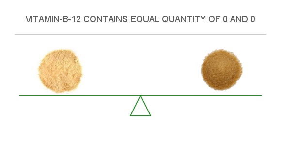 Compare Vitamin B12 in Maple sugar to Vitamin B12 in Brown sugar