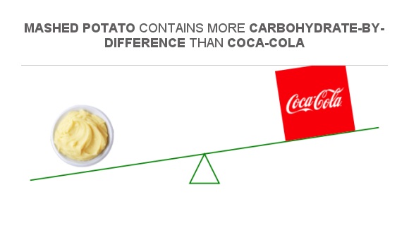 Compare Carbs in Mashed potato to Carbs in Coca-Cola