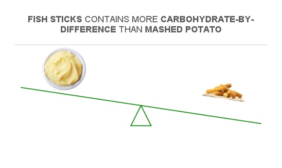 Compare Carbs in Mashed potato to Carbs in Fish sticks