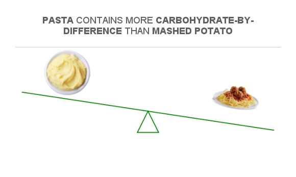 Compare Carbs in Mashed potato to Carbs in Pasta